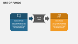 Use of Funds PowerPoint Presentation Slides - PPT Template