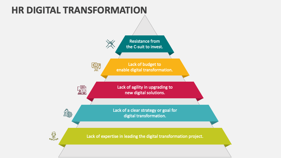HR Digital Transformation PowerPoint Presentation Slides - PPT Template