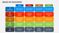 Roles and Responsibilities PowerPoint and Google Slides Template - PPT Slides