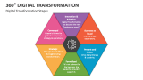 360 Digital Transformation PowerPoint Presentation Slides - PPT Template