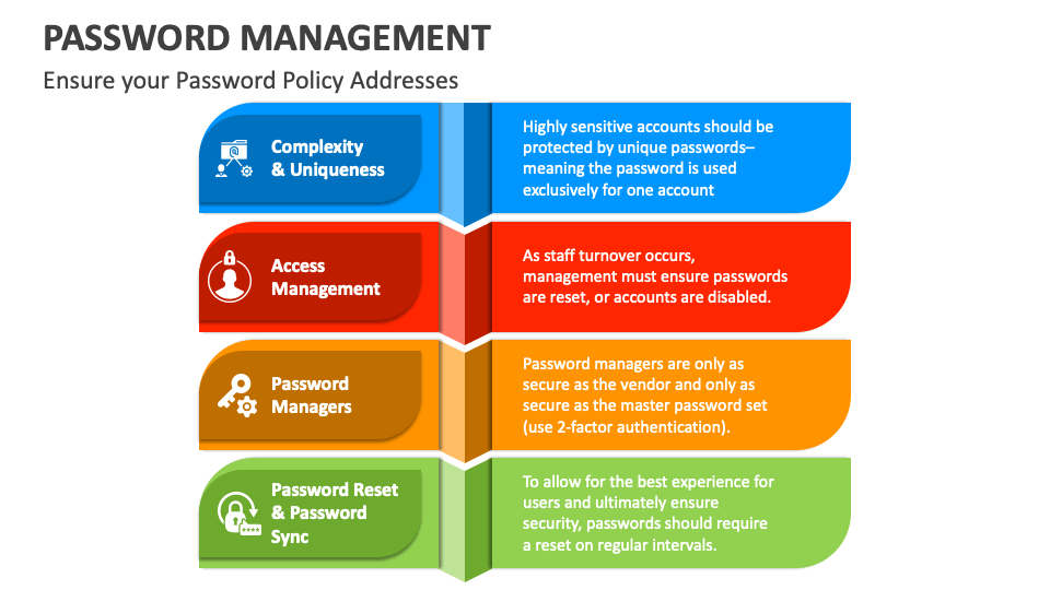 Password Management PowerPoint and Google Slides Template - PPT Slides Password Management PowerPoint and Google Slides Template - PPT Slides