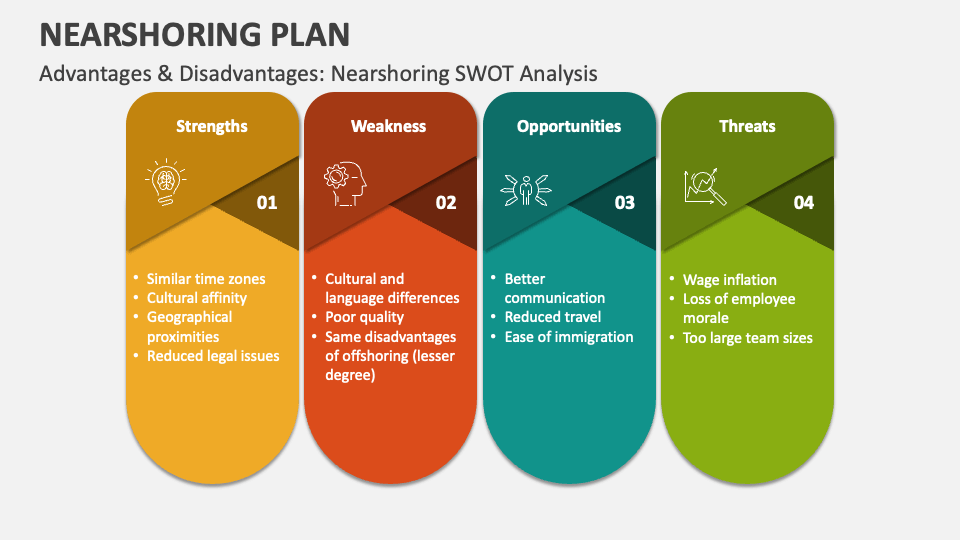 Nearshoring Plan PowerPoint and Google Slides Template - PPT Slides