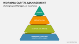 Working Capital Management PowerPoint Presentation Slides - PPT Template