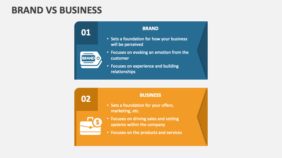 Brand Vs Business PowerPoint and Google Slides Template - PPT Slides