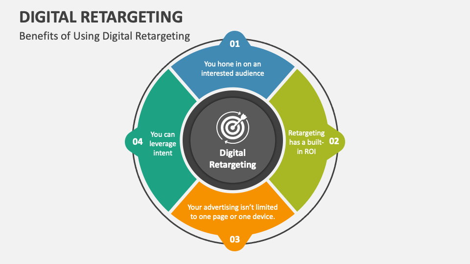 Digital Retargeting PowerPoint Presentation Slides - PPT Template