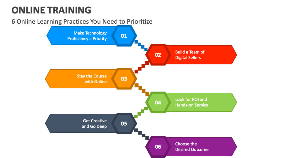 Online Training PowerPoint and Google Slides Template - PPT Slides