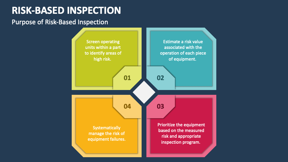 Risk-Based Inspection PowerPoint Presentation Slides - PPT Template