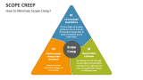 Scope Creep PowerPoint Presentation Slides - PPT Template