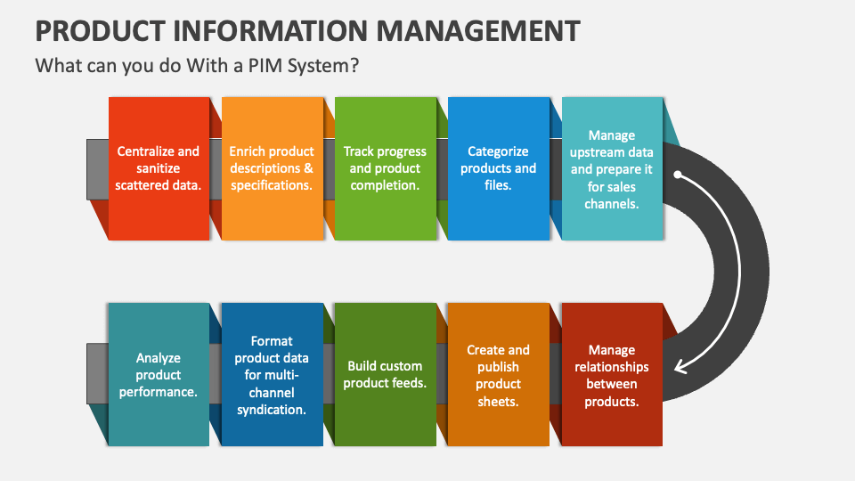 Product Information Management PowerPoint Presentation Slides - PPT ... Product Information Management PowerPoint Presentation Slides - PPT ...
