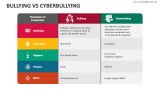 Bullying Vs Cyberbullying PowerPoint and Google Slides Template - PPT ...