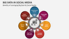 Big Data in Social Media PowerPoint and Google Slides Template - PPT Slides