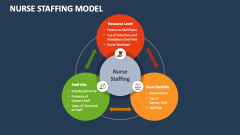 Nurse Staffing Model PowerPoint and Google Slides Template - PPT Slides