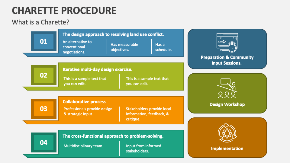 Charette Procedure PowerPoint and Google Slides Template - PPT Slides