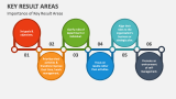 Key Result Areas PowerPoint and Google Slides Template - PPT Slides