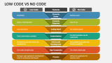Low Code Vs No Code PowerPoint Presentation Slides - PPT Template