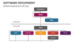 Software Deployment PowerPoint Presentation Slides - PPT Template
