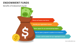 Endowment Funds PowerPoint and Google Slides Template - PPT Slides