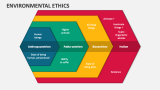 Environmental Ethics PowerPoint Presentation Slides - PPT Template