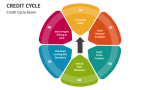 Credit Cycle PowerPoint Presentation Slides - PPT Template