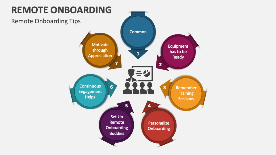 Remote Onboarding PowerPoint and Google Slides Template - PPT Slides