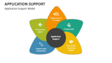 Application Support PowerPoint and Google Slides Template - PPT Slides