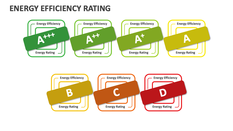 Energy Efficiency Rating PowerPoint Presentation Slides - PPT Template