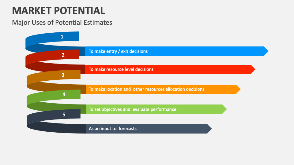 Market Potential PowerPoint Presentation Slides - PPT Template