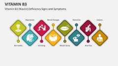 Vitamin B3 PowerPoint and Google Slides Template - PPT Slides