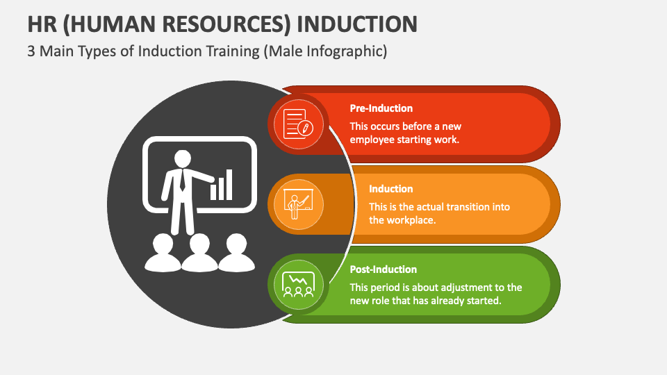 HR (Human Resources) Induction PowerPoint and Google Slides Template - PPT Slides