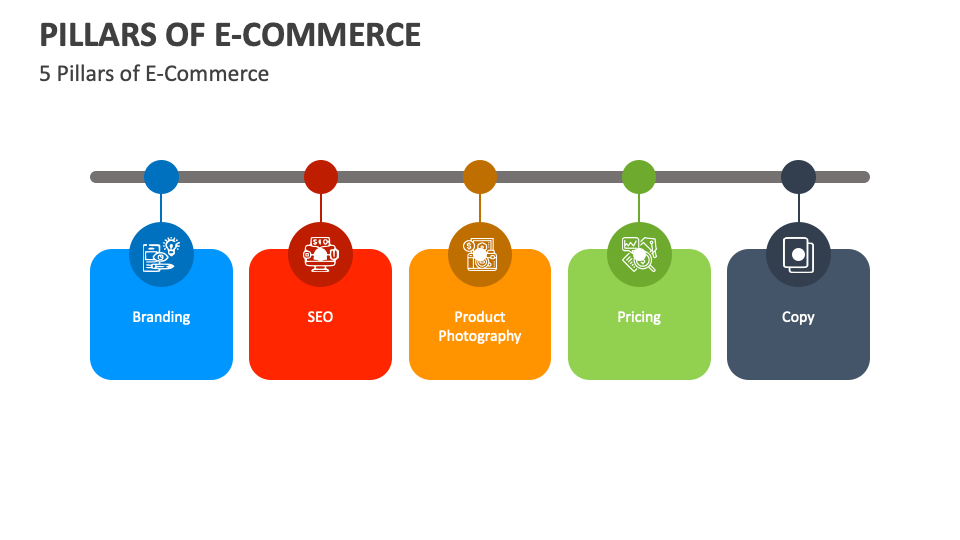 Pillars of E-Commerce PowerPoint and Google Slides Template - PPT Slides