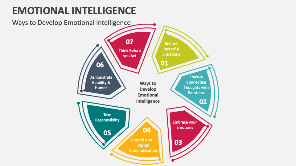 Emotional Intelligence Powerpoint Presentation Slides Ppt Template