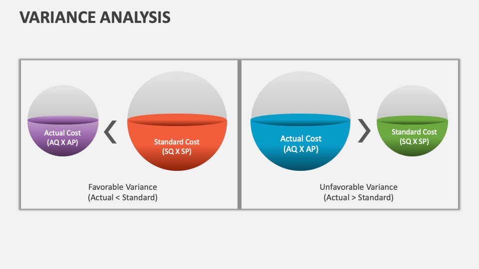 Variance Analysis PowerPoint Presentation Slides - PPT Template Variance Analysis PowerPoint Presentation Slides - PPT Template
