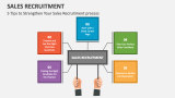 Sales Recruitment PowerPoint and Google Slides Template - PPT Slides