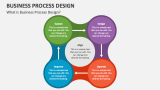 Business Process Design PowerPoint Presentation Slides - PPT Template