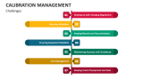 Calibration Management PowerPoint and Google Slides Template - PPT Slides