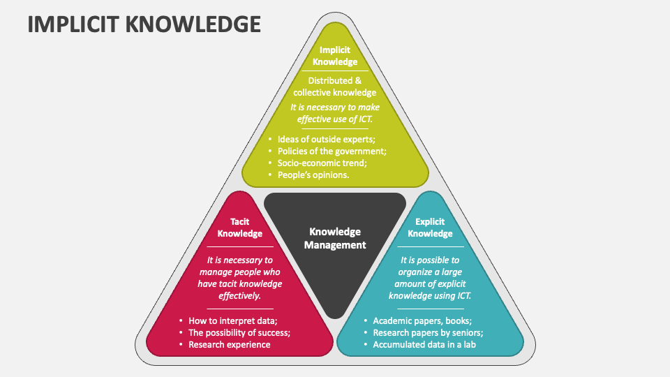 Implicit Knowledge PowerPoint and Google Slides Template - PPT Slides Implicit Knowledge PowerPoint and Google Slides Template - PPT Slides