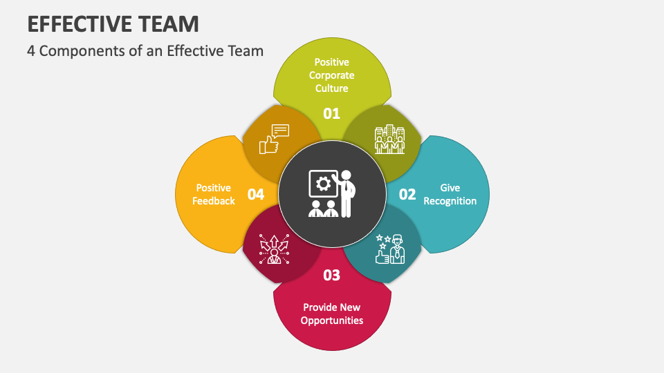 Effective Team PowerPoint and Google Slides Template - PPT Slides
