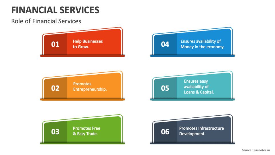 Financial Services PowerPoint and Google Slides Template - PPT Slides