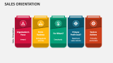 Sales Orientation PowerPoint Presentation Slides - PPT Template