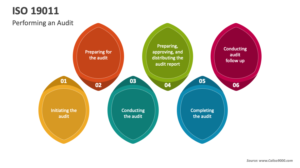 ISO 19011 PowerPoint Presentation Slides - PPT Template