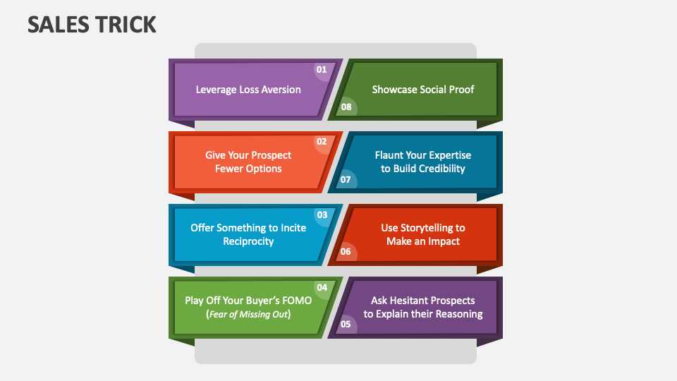Sales Trick PowerPoint and Google Slides Template - PPT Slides