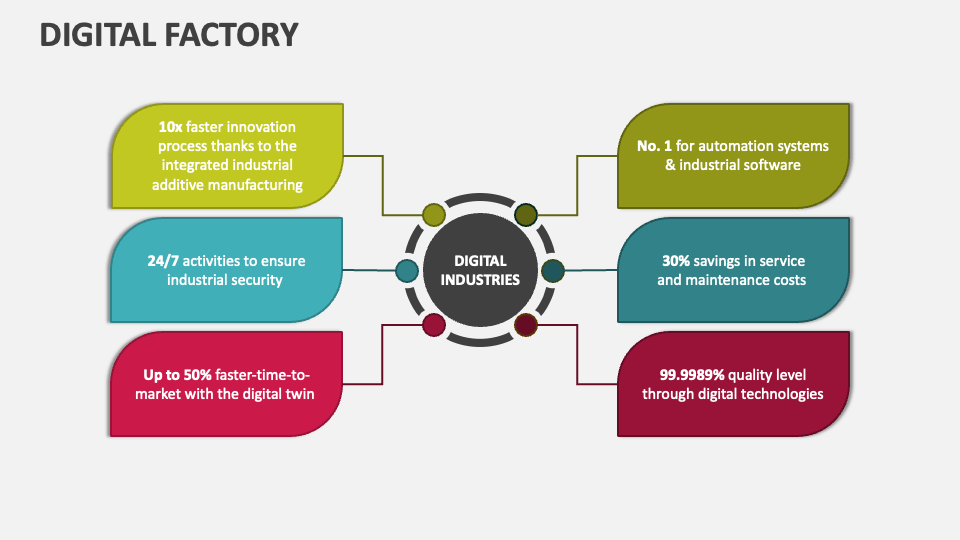 Digital Factory PowerPoint and Google Slides Template - PPT Slides