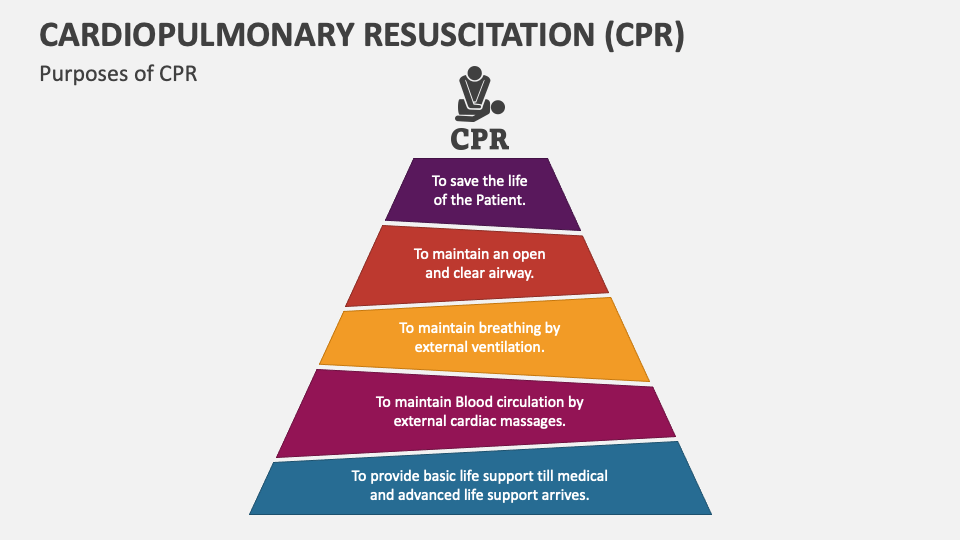 Cardiopulmonary Resuscitation (CPR) PowerPoint and Google Slides ...