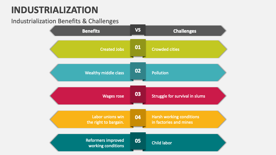 Industrialization PowerPoint and Google Slides Template - PPT Slides