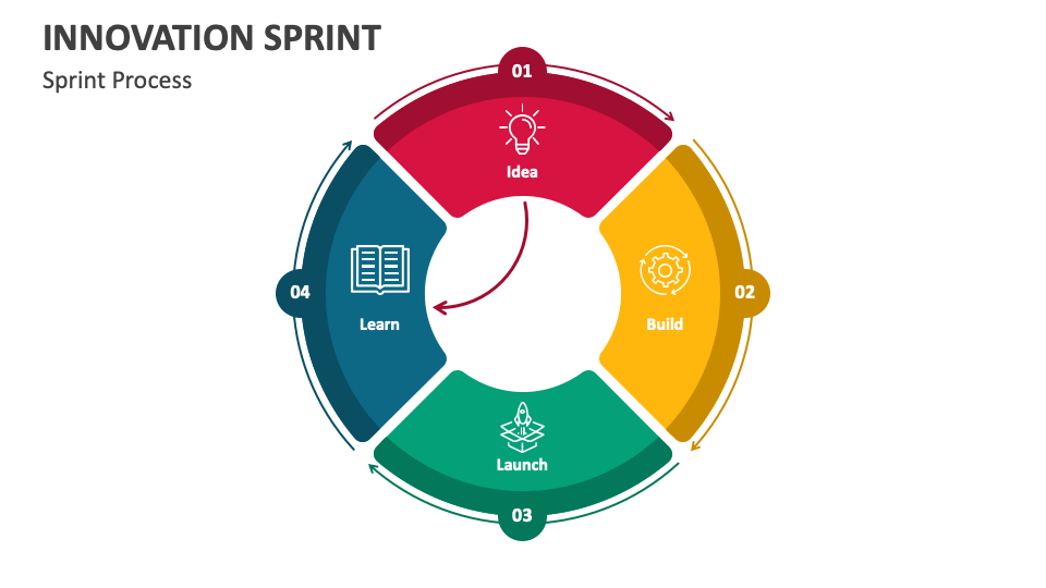 Innovation Sprint PowerPoint Presentation Slides - PPT Template