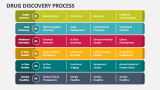 Drug Discovery Process PowerPoint Presentation Slides - PPT Template