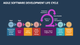 Agile Software Development Life Cycle PowerPoint Presentation Slides ...