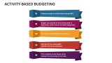 Activity-Based Budgeting PowerPoint and Google Slides Template - PPT Slides