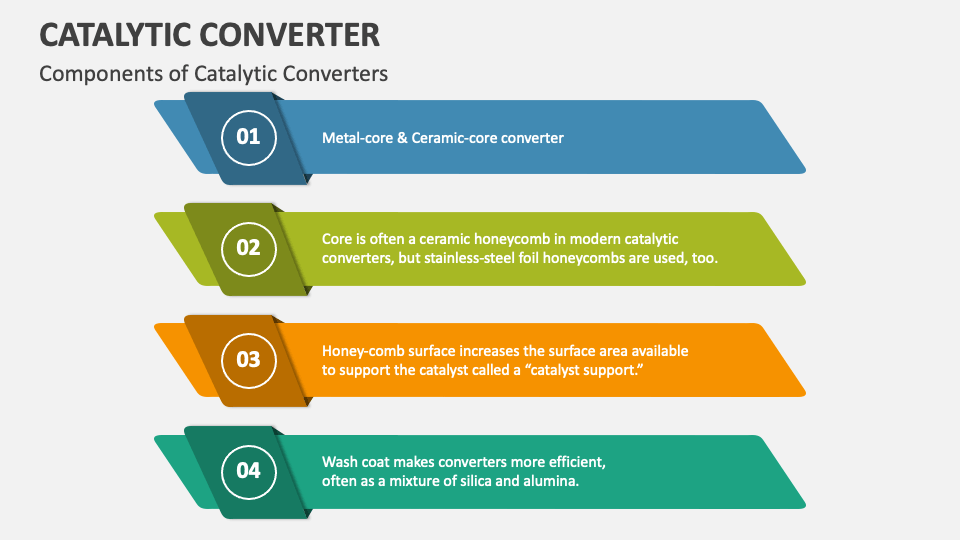 Catalytic Converter PowerPoint Presentation Slides - PPT Template