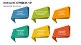 Business Ownership PowerPoint and Google Slides Template - PPT Slides